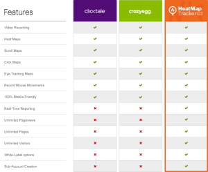 Heat Map Tracker 2.0 Review & Special Bonuses - Analyze Your Site and ...
