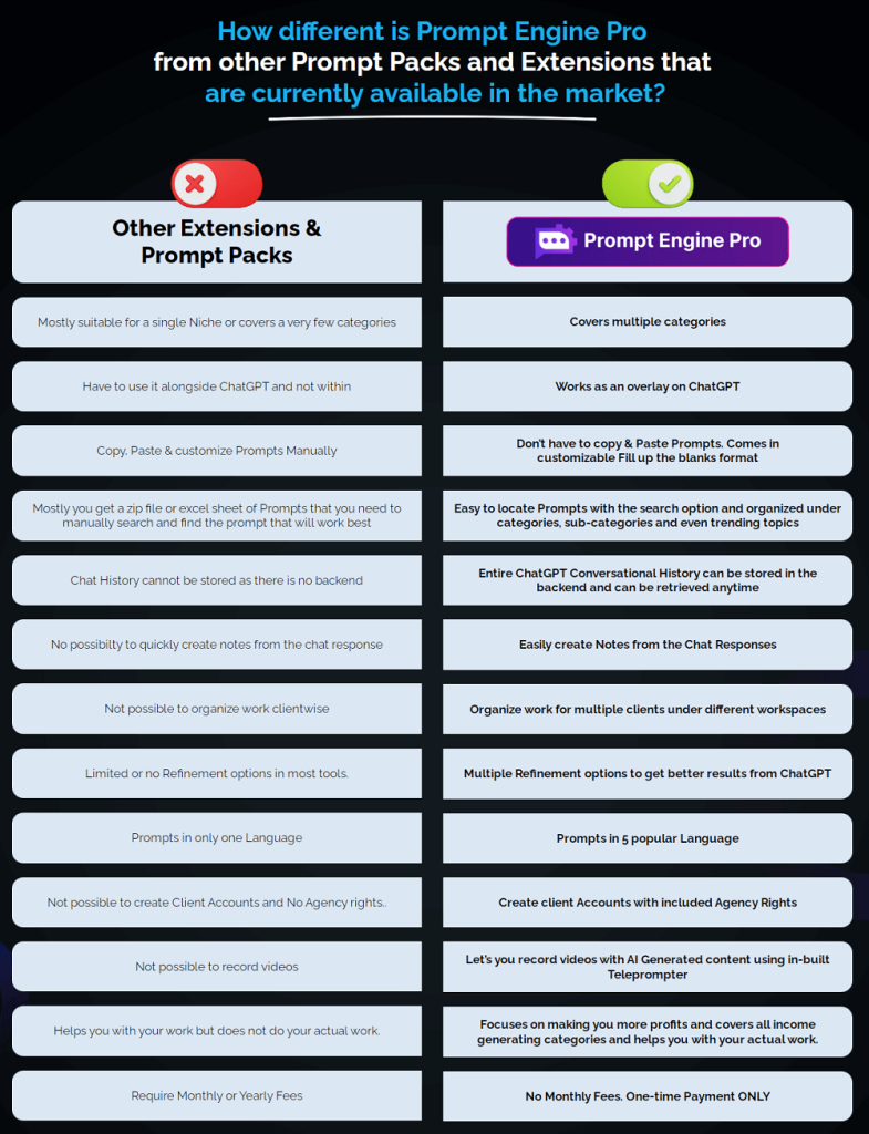 Prompt Engine Pro Review+ BONUS+ Coupon+ Bundle